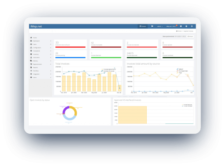 iMep.net - Digital Business Platform B2B